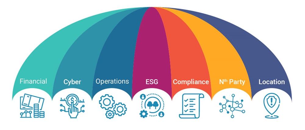 IAOP - Supply Wisdom